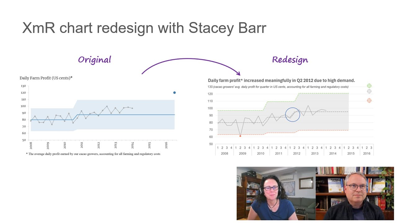 XmR Chart Redesign With Stacey Barr and Nick Desbarats