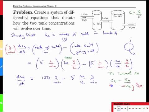 Signing Naturally 11.6 Answers Signs For Thinking