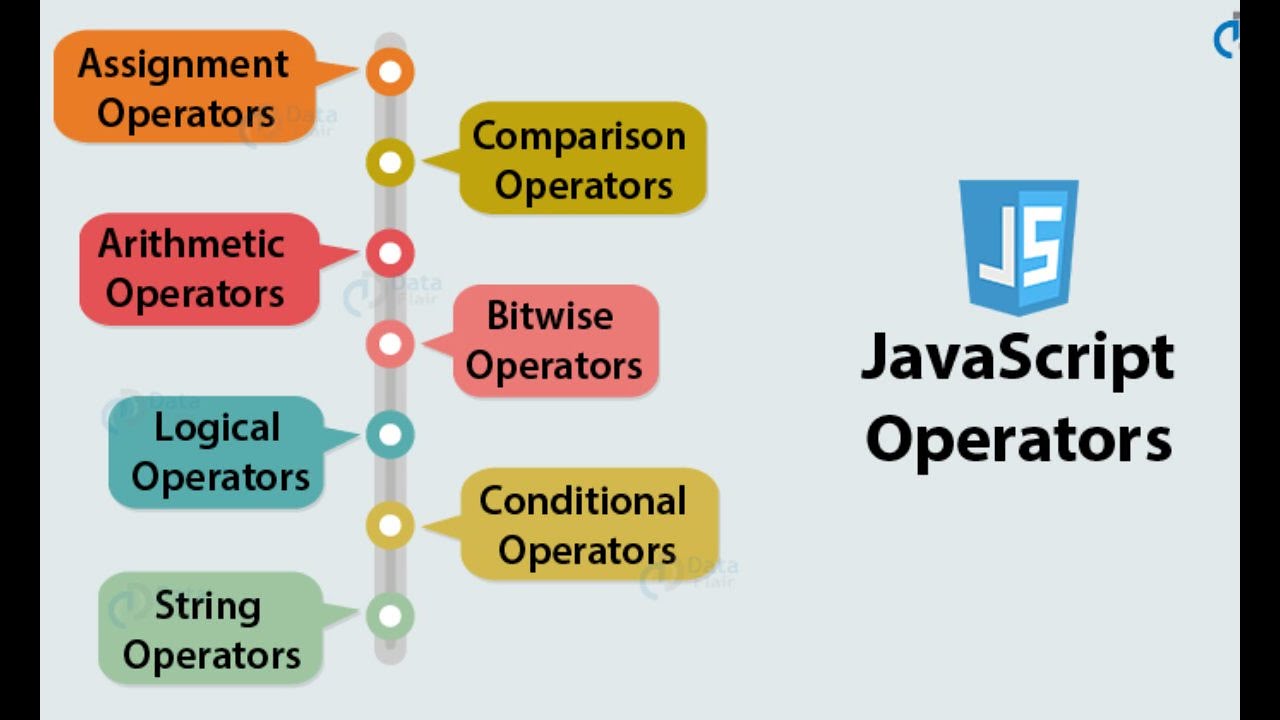 Chapter - 3 Web Scripting - Java Script 04