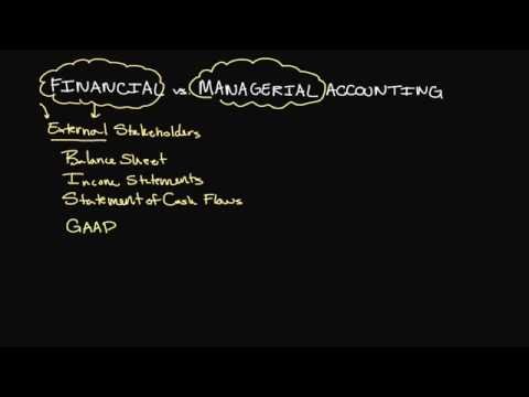 Financial vs Managerial Accounting