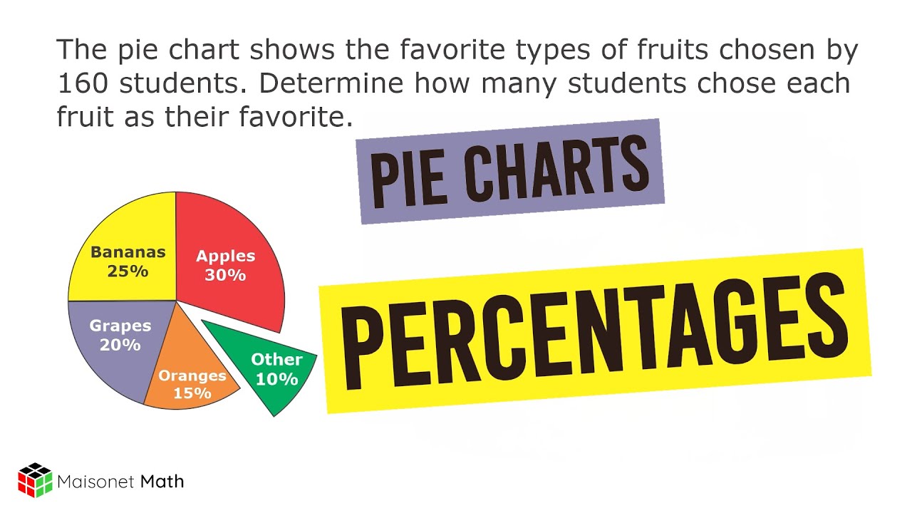 Solving Pie Chart Word Problems