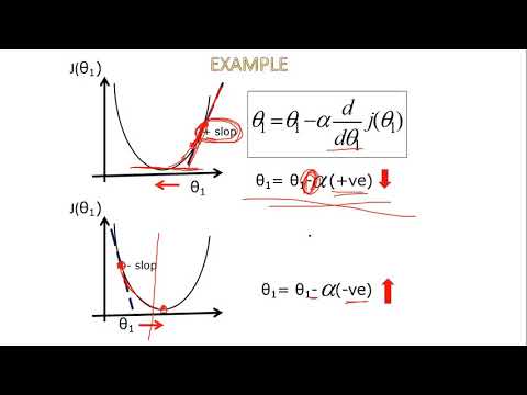 Lecture 2 Linear Regression with one variable Part 3 - الورشه