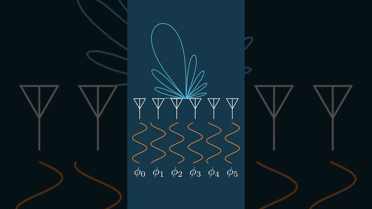 What are Phased Arrays and how do they work?