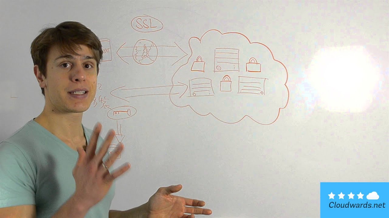 The Best & Most Secure Dropbox Alternatives