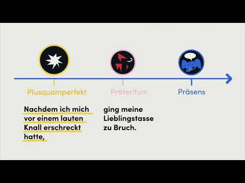 Plusquamperfekt einfach erklärt | sofatutor