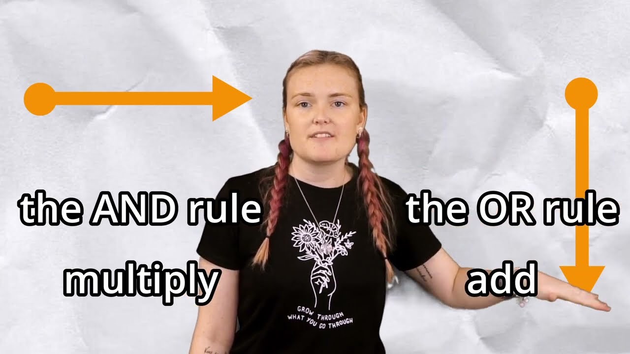 𝙈𝙖𝙩𝙝𝙨 - Tree Diagrams