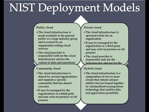CLoud computing- NIST deployment model (English) #scribd
