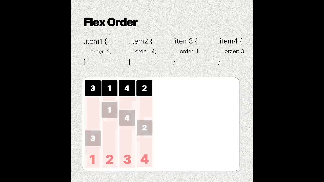 Learn CSS Flex Order  in Animated Way || #animation #css #threejs #coding #developer #flex