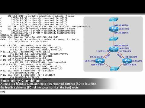Basic EIGRP Configuration Example