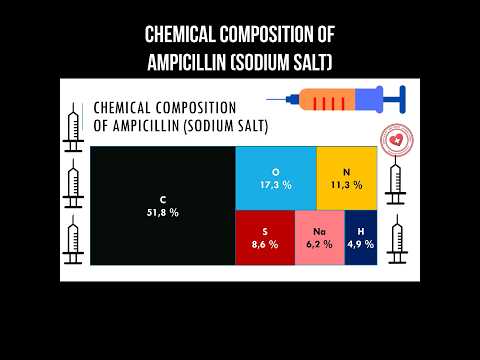 Chemical composition of ampicillin (sodium salt) #ampicillin #penicillin #chemistry #composition