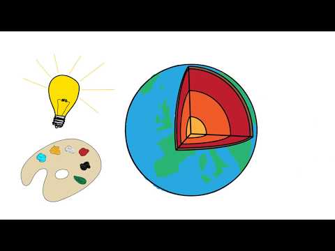 Most important core values of the entrepreneurs