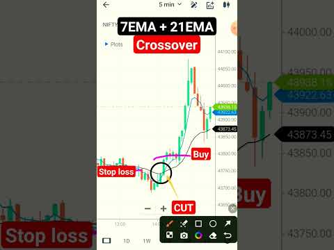 Trading strategy | 7 21 ema crossover #stockmarket #trading #ema #strategy #tradingstrategy