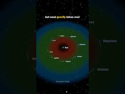All planets orbiting in Earth's Orbit 😰 #space #astronomy #universe