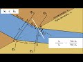 Flow Net Deflection At The Junction Of Two Soil Masses - Soil Mechanics - Civil Engineering ...