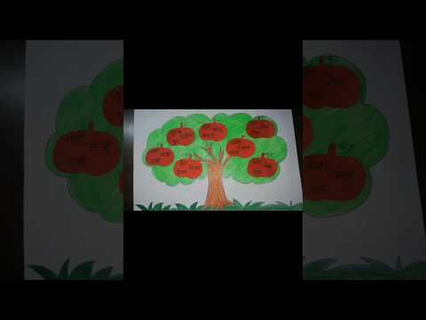 #Shorts #youtubeshorts Hindi Project Matra l Hind Matras project l Hindi Matras with words