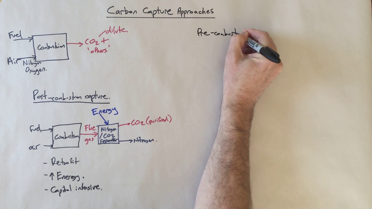 Carbon Capture and Storage - Part 2