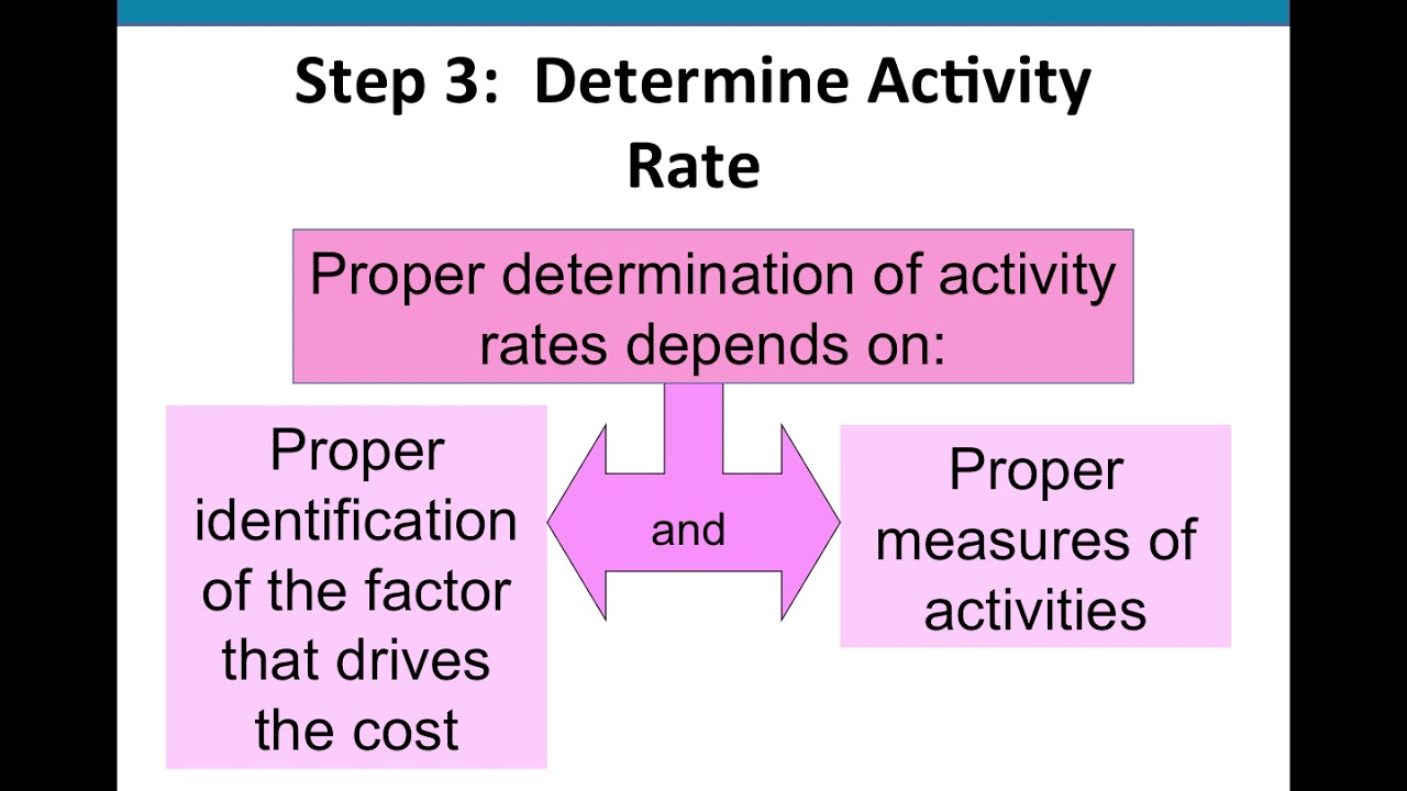 Chapter 17 PowerPoint Lecture