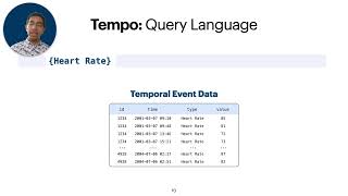 Tempo: Helping Data Scientists and Domain Experts Collaboratively ...