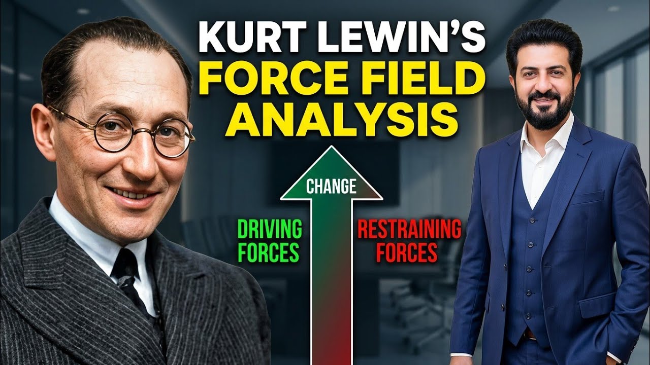 Force Field Analysis | Kurt Lewin | Social Psychology 