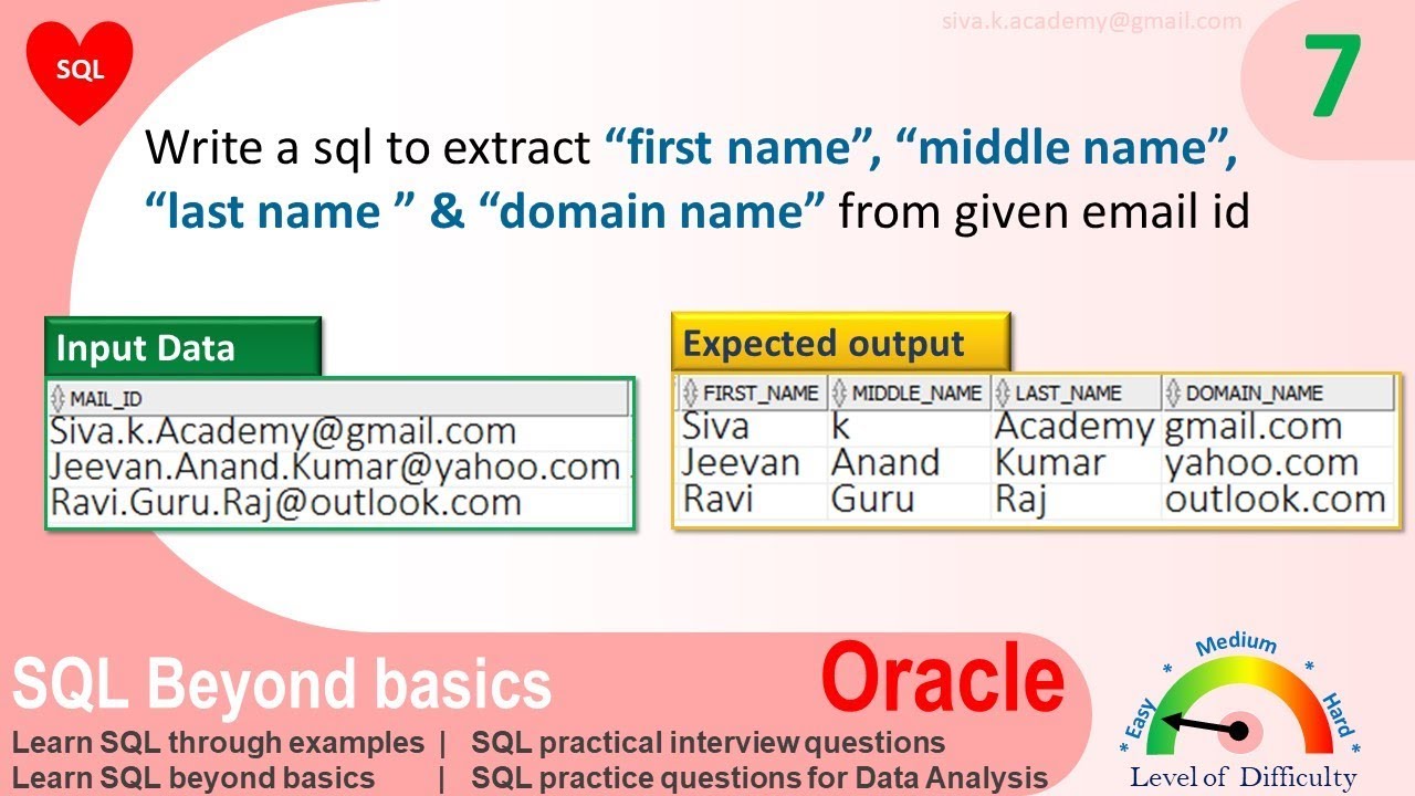 Oracle SQL Practical question with answer extract names from mail id using SQL function