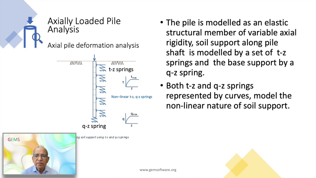 GEMS Offshore Pile Foundation Analysis - Product Overview