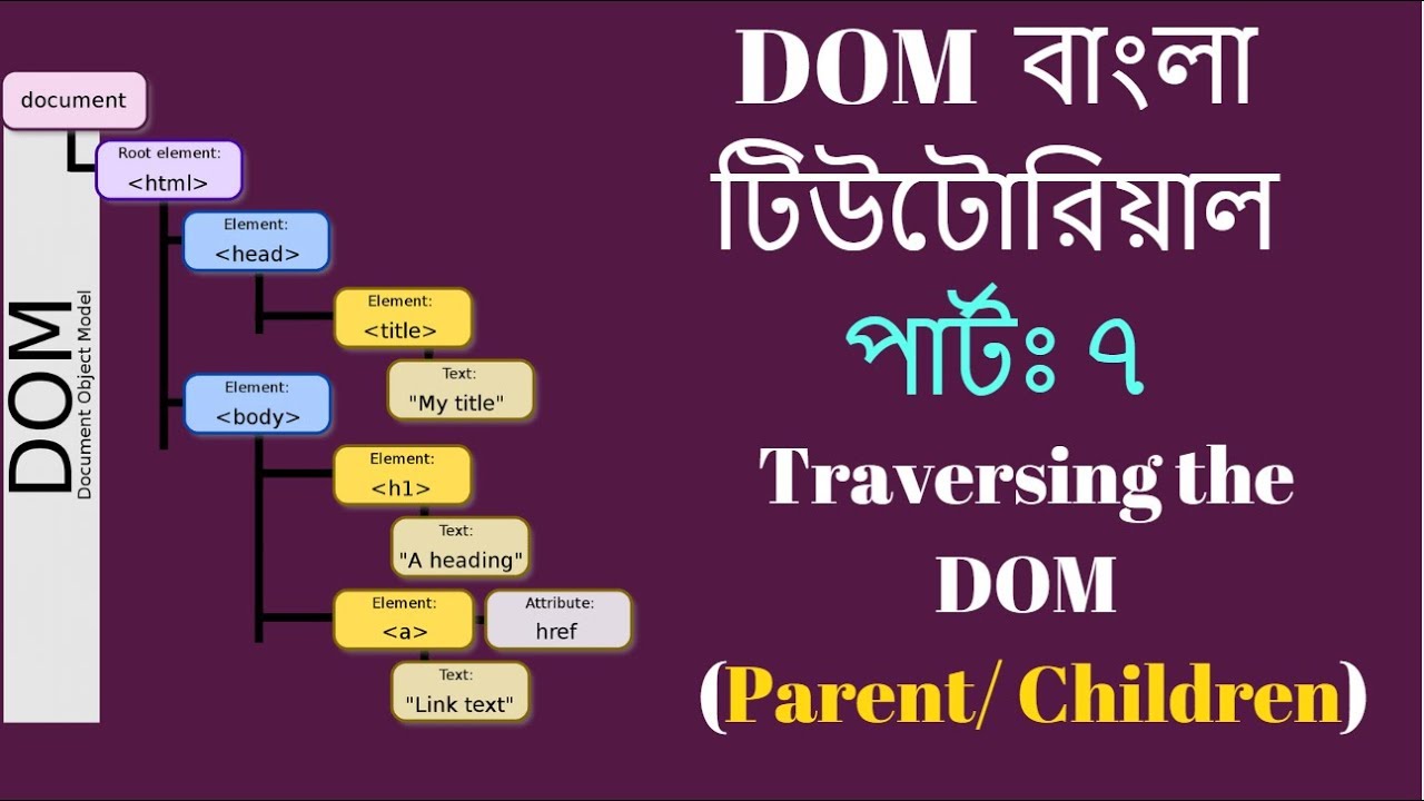 Bangla JavaScript DOM Tutorial #7 - Traversing the DOM