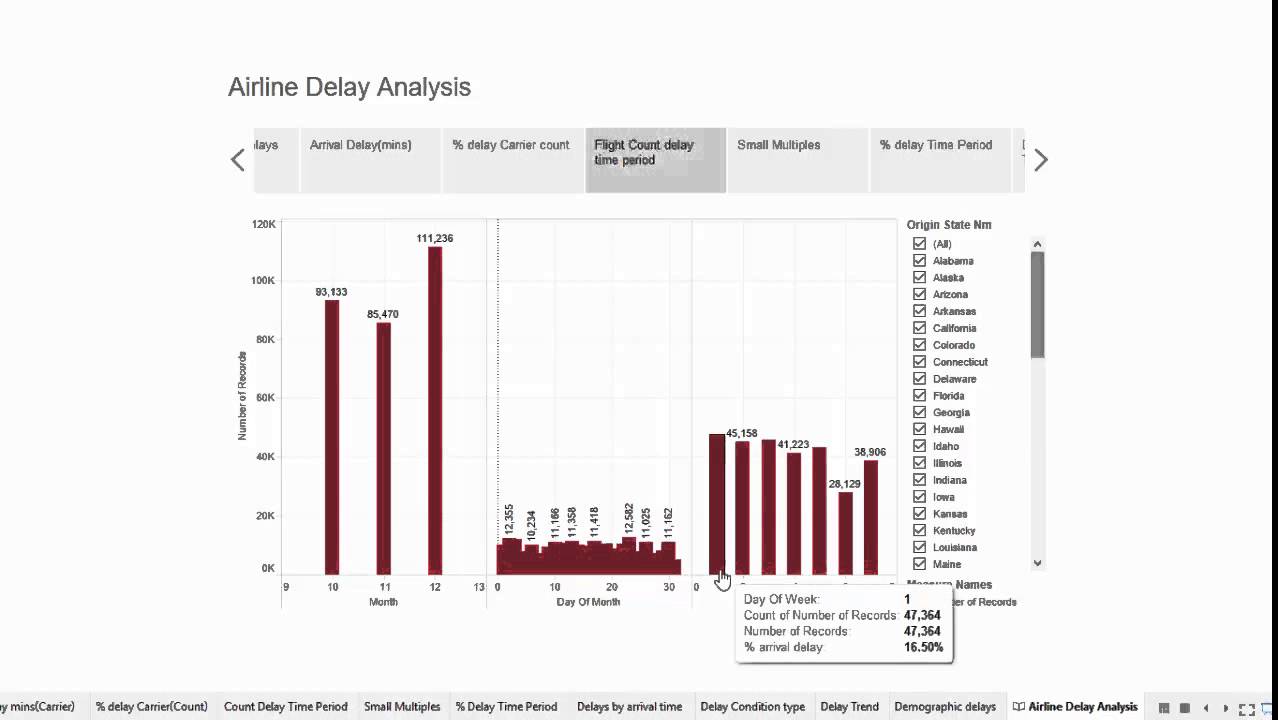 Airline Delay Analysis