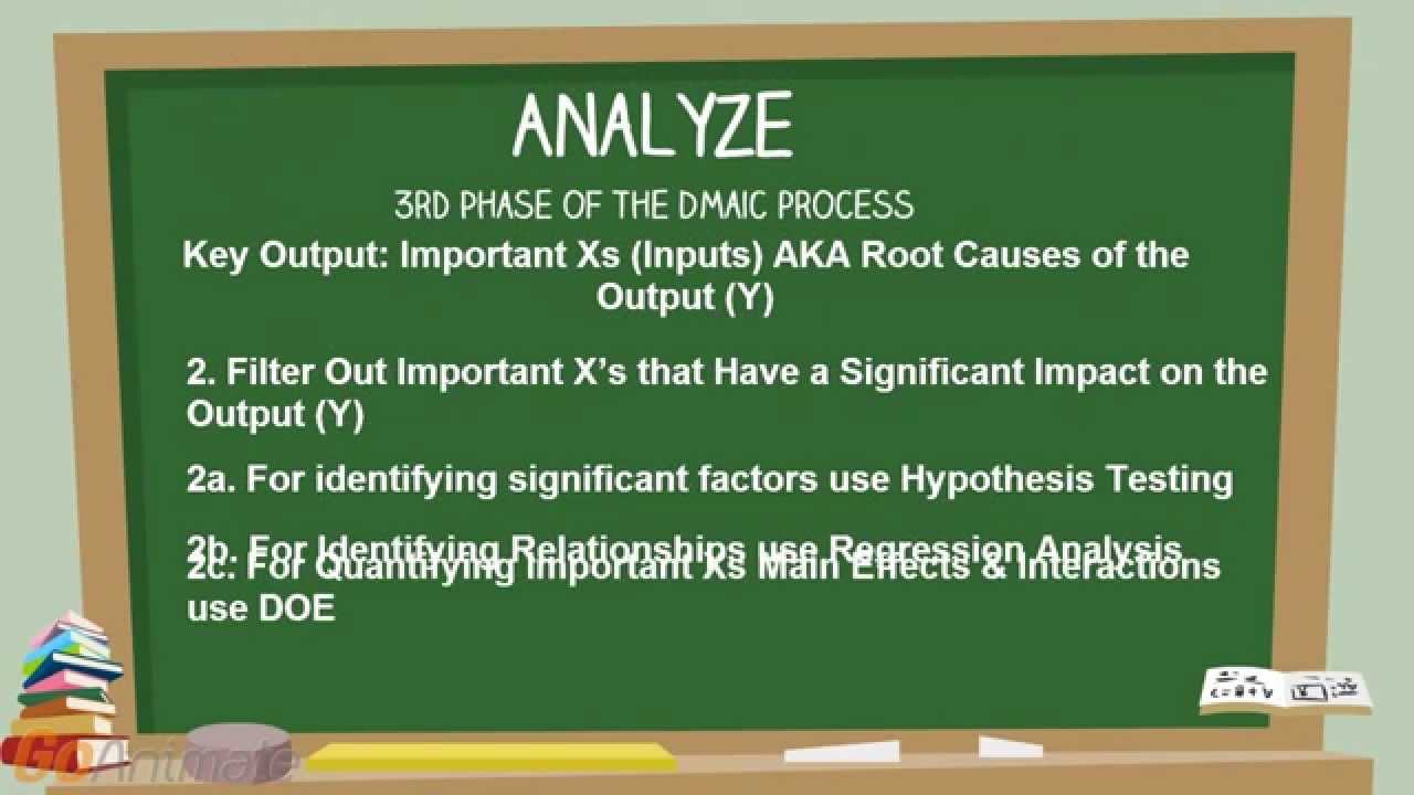 Introduction to DMAIC Part 3: Analyze Phase