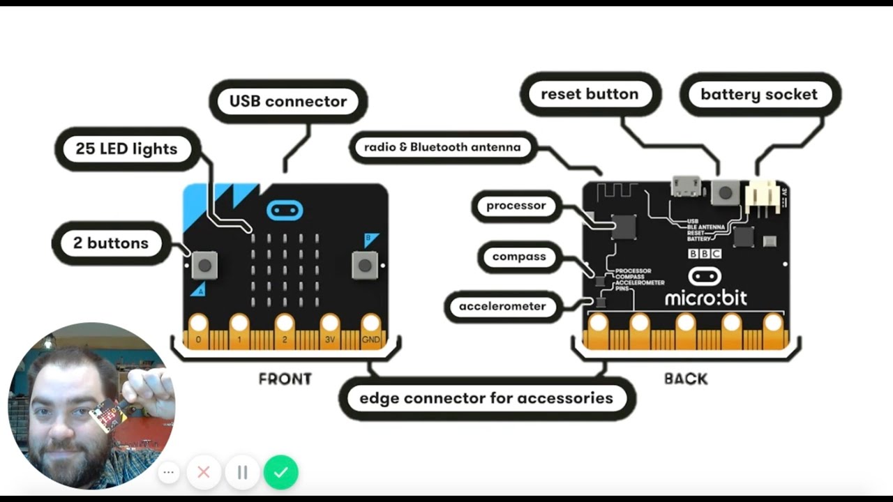 Remote Learning with the micro:bit: A Programming Deep Dive