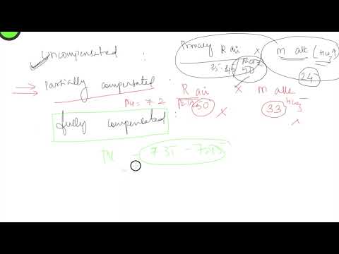 Acid base imbalance: How to interpret/ analyse ABG report