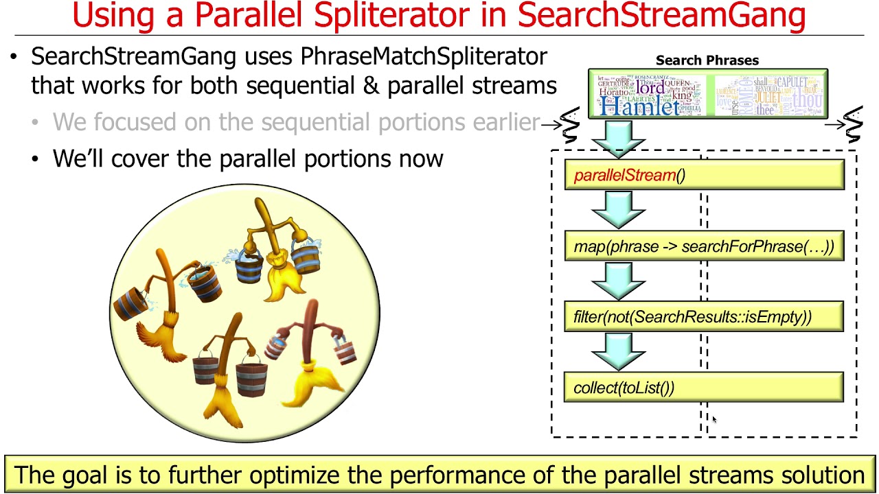 Java 8 SearchWithParallelSpliterator Example (Part 1)