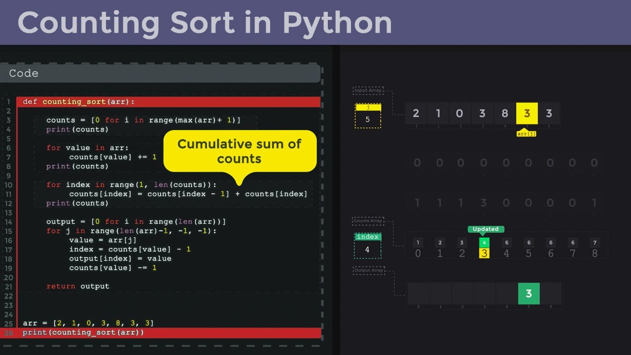 Mastering Counting Sort in Python: A Simple Visualized Guide in 5 Minutes!