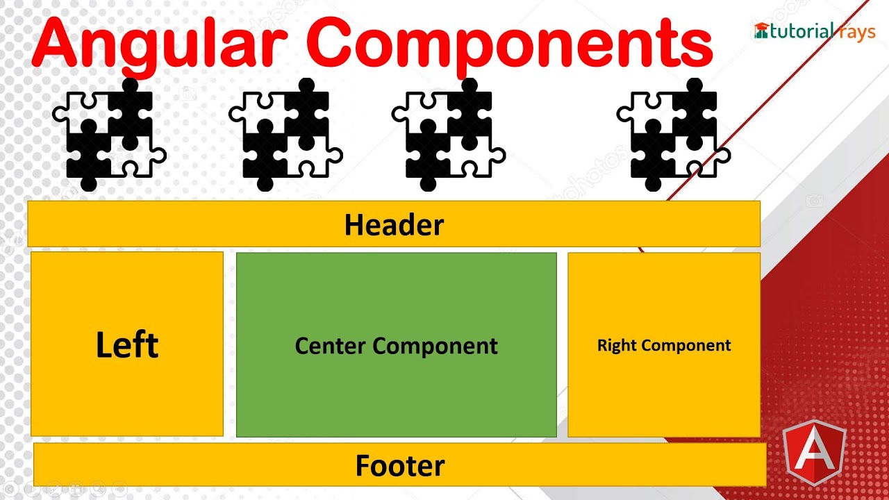 3. Angular Componenets | Angular 12 / 13 Tutorials | How to create New Components in Angular