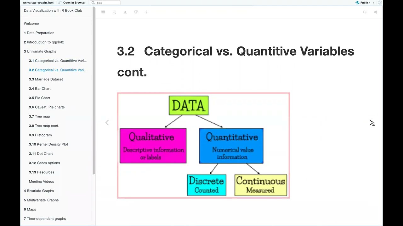 Data Visualization with R: Univariate Graphs (datavisr01 3)