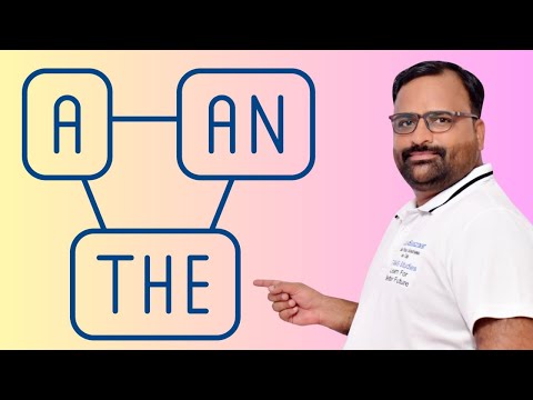 How to Use Articles A An The in English Language Grammar