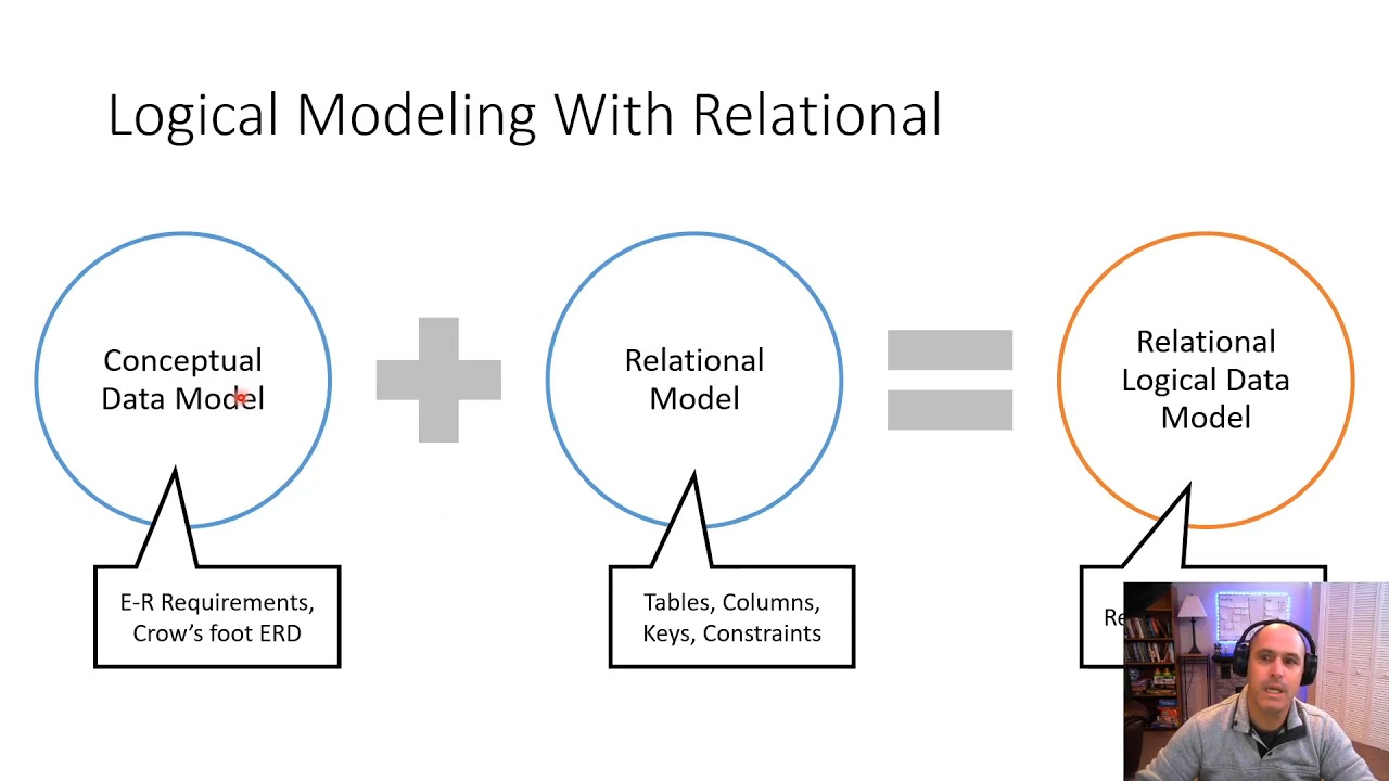 Unit 08 Lecture - Logical Data Modeling
