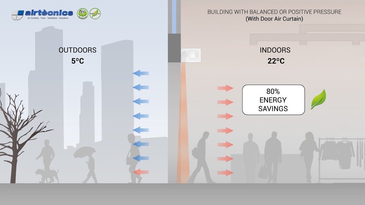 Door Air Curtains Installation - Climate Separation (Application with Heating)