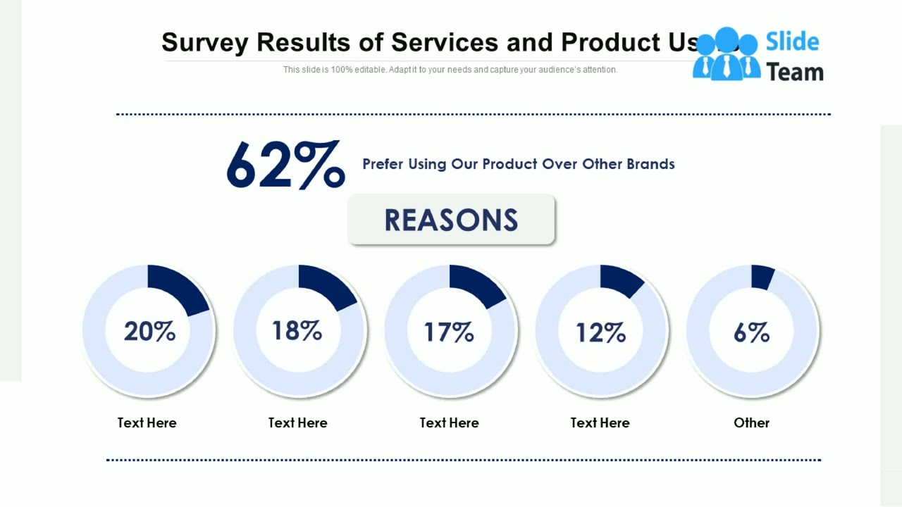 Survey Results Of Services And Product Users