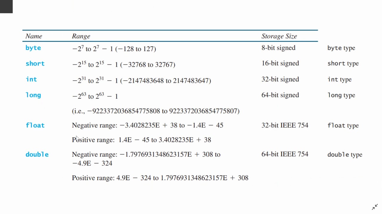 Java Type Casting - Part 4