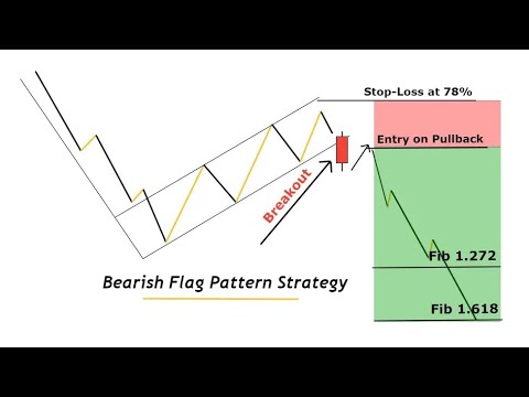 Bear Flag Chart Pattern in Urdu | Technical Analysis in Urdu