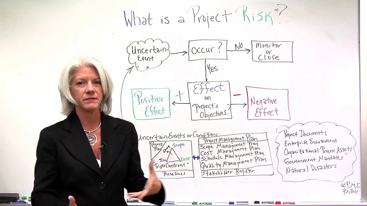 What Is Project Risk?