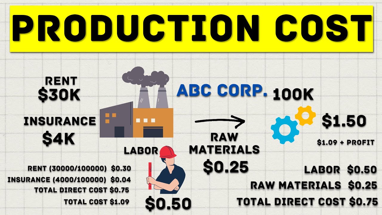 Product Cost - Definition, Formula, Calculation in Accounting Explained with Examples.