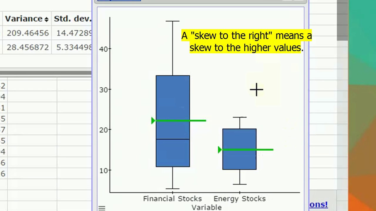 Comparing Two Data Sets with Descriptive Statistics & Box Plots