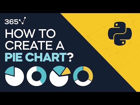 How to Create a Pie Chart in Python?