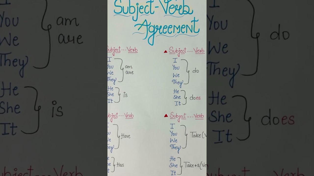 Subject Verb Agreement🙌🏻