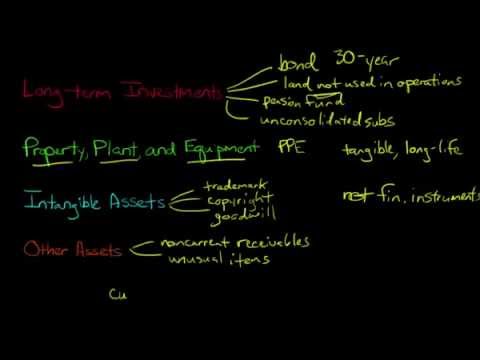 Noncurrent Assets in Financial Accounting