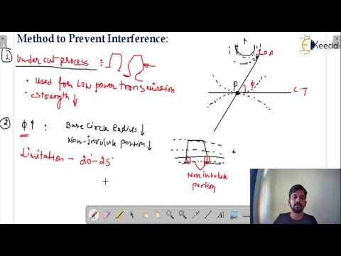 Understanding the Method to Prevent Interference - Gear - GATE Theory ...