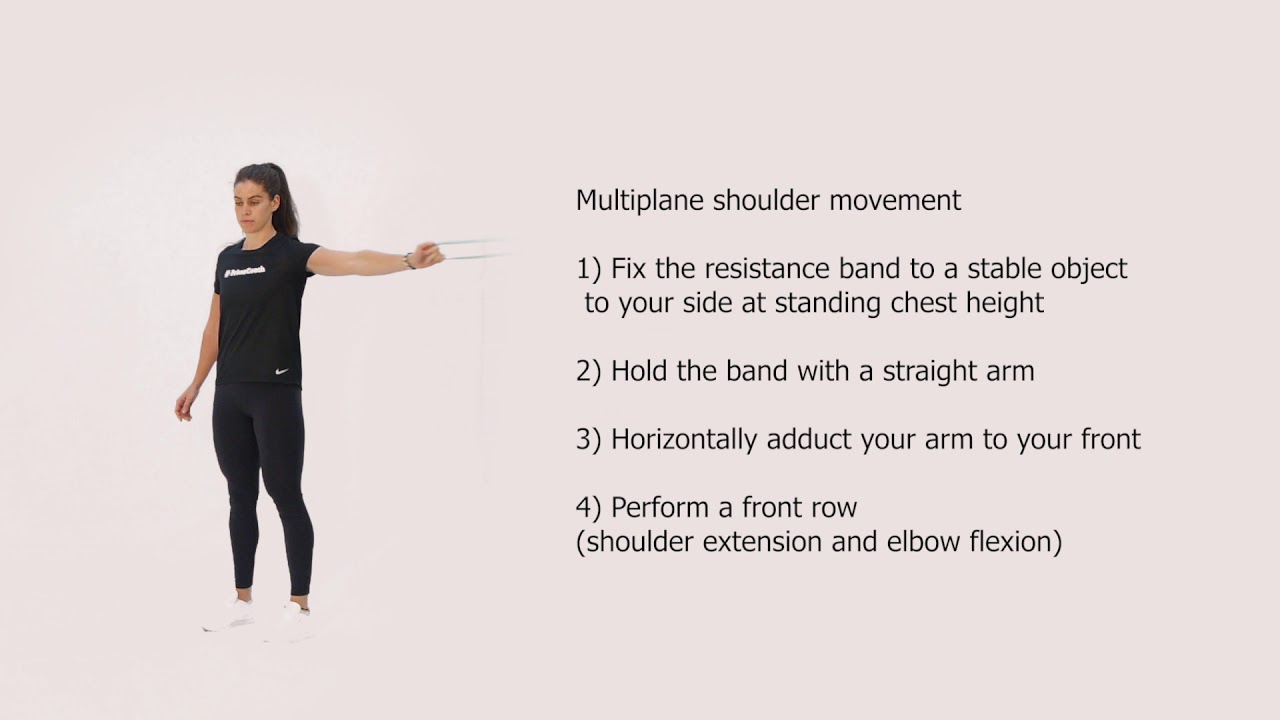 Multiplane shoulder movement
