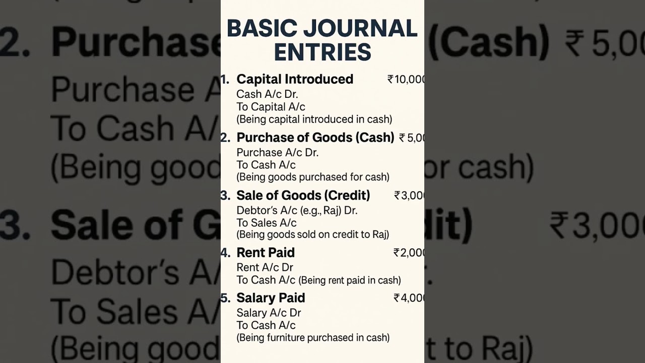 🧾 Basic Journal Entries in Accounting 📘 | Explained with Examples