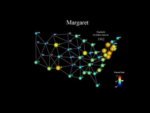 Popularity of the name Margaret